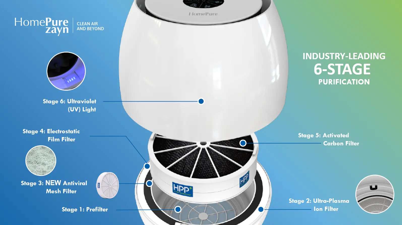 Creating a Healthier Home for Your Children with the HomePure Zayn Air ...